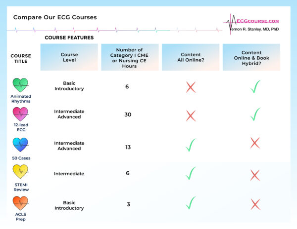 Course Comparison - ECGcourse.com