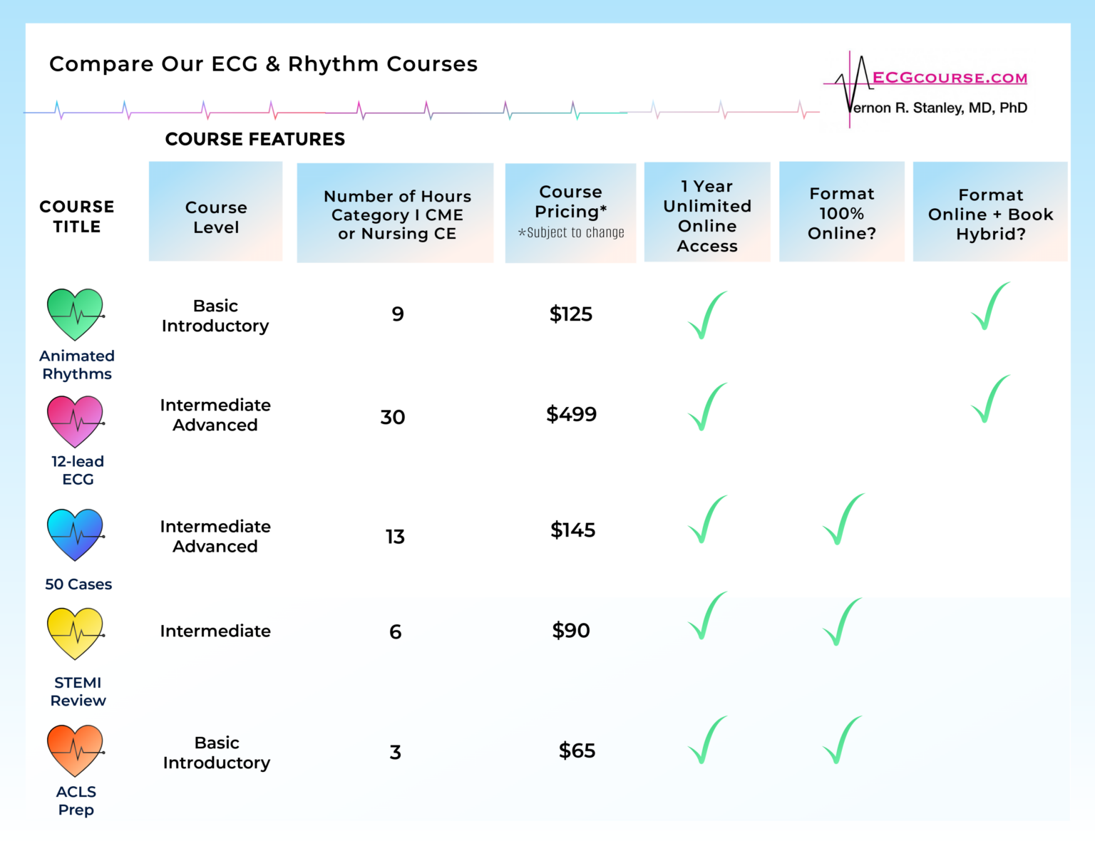 Course Comparison – ECGcourse.com